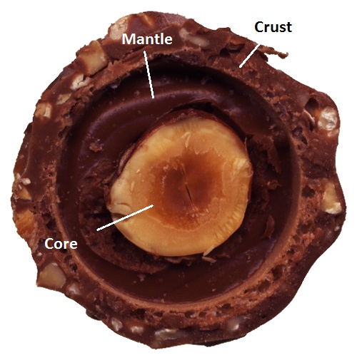 ferrero-rocher-cross-section labels | The Geological Society Blog