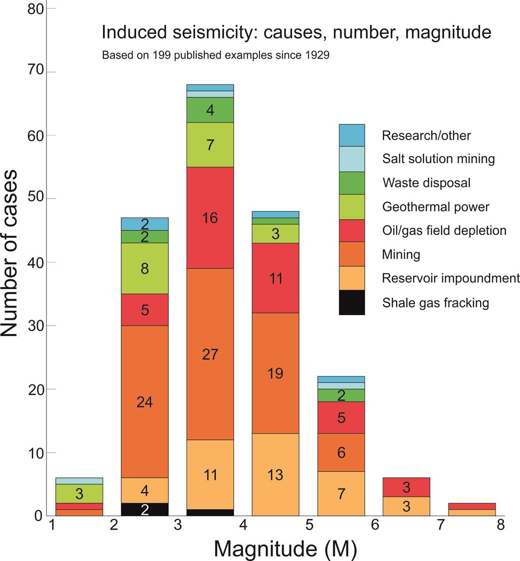 Let’s talk about fracking | The Geological Society Blog