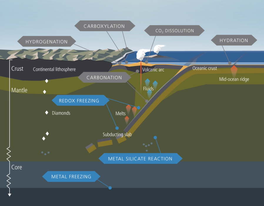 Defining Earth in five reactions | The Geological Society Blog
