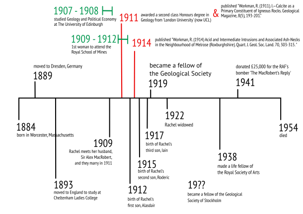 100 years of female Fellows: Lady Rachel Workman MacRobert | The ...