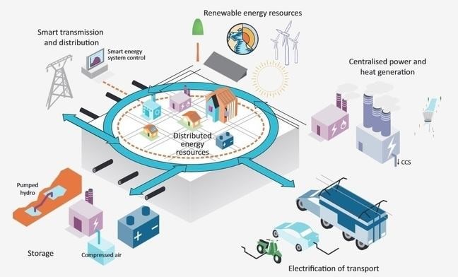 Energy transitions: the geological story | The Geological Society Blog