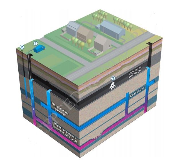 A role for coal in the Green Revolution | The Geological Society Blog